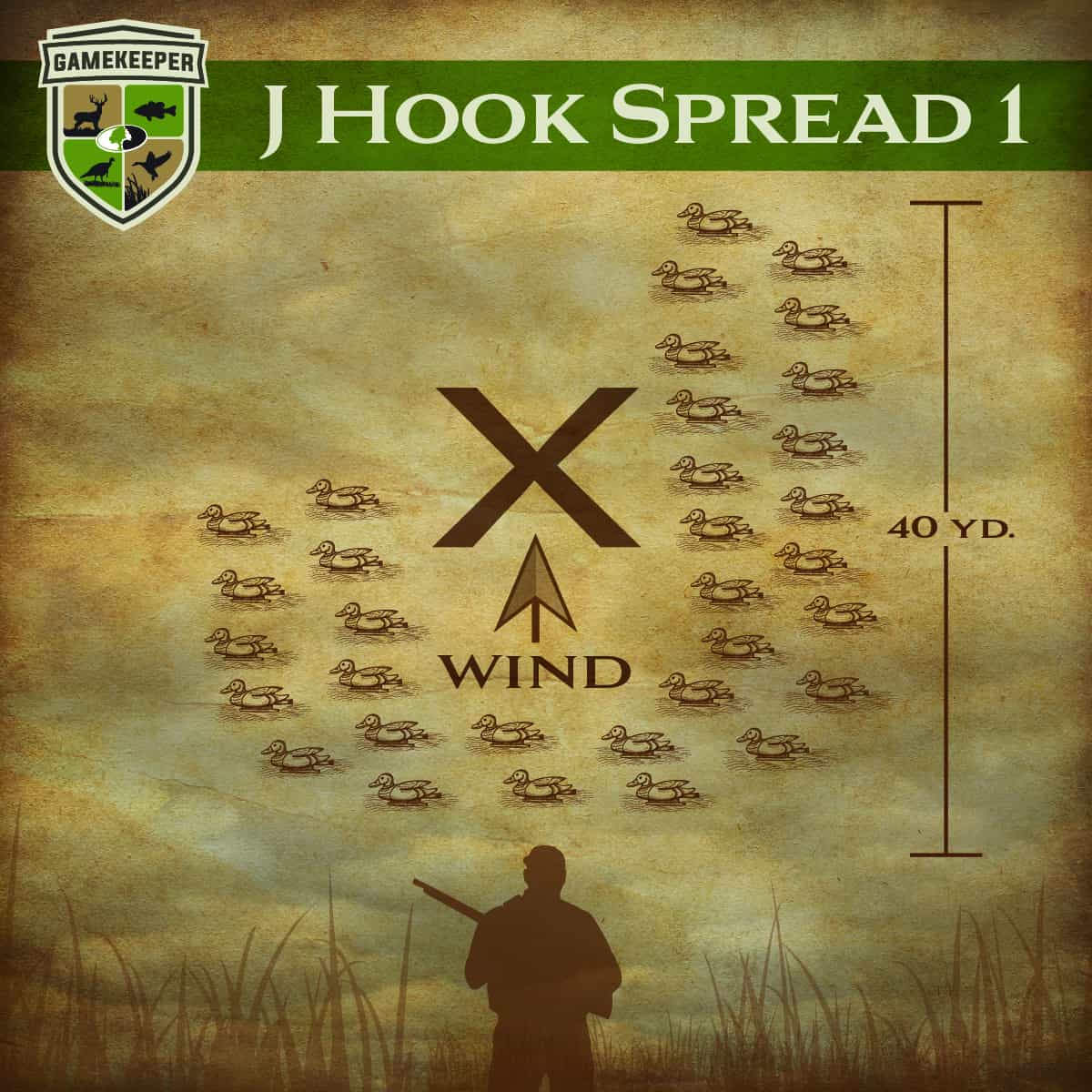 Tips for Setting Up Duck Decoys | Mossy Oak Gamekeeper